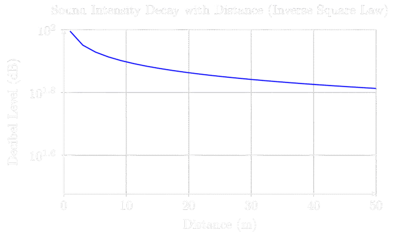 The Hidden Orchestra of Sound: Vibrations and Waves – STEM October ...