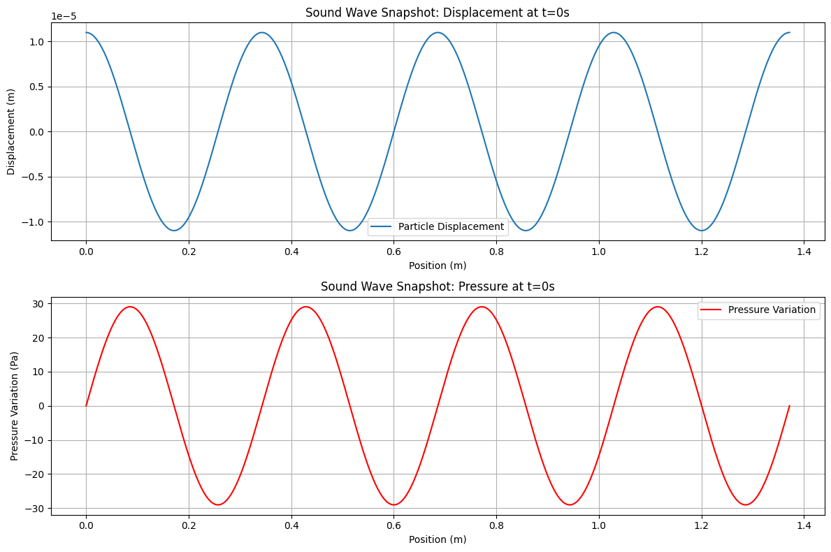 The Hidden Orchestra of Sound: Vibrations and Waves – STEM October ...