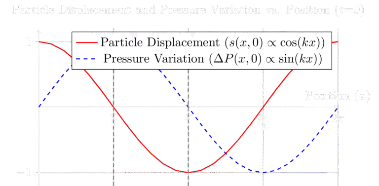 The Hidden Orchestra of Sound: Vibrations and Waves – STEM October ...
